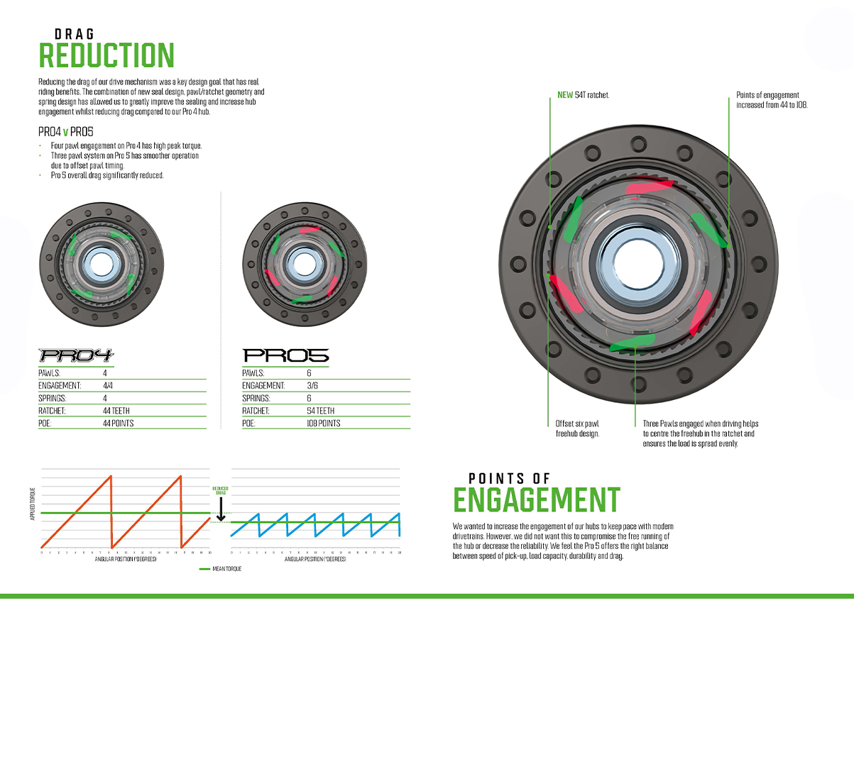 LEXIQUE ROUES | TREGORIDE
